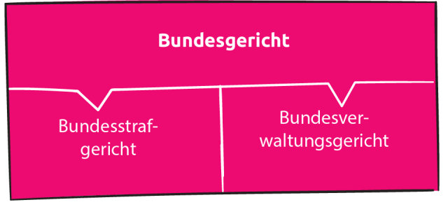 Staatskunde - Schweizer Politik - Wissen - easyvote.ch