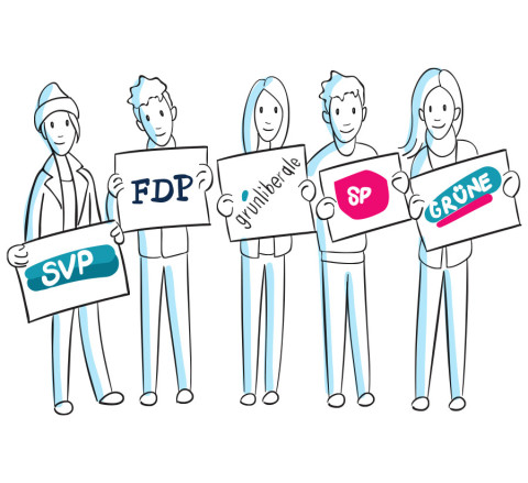 Politische Partizipation - Schweizer Politik - Wissen - easyvote.ch