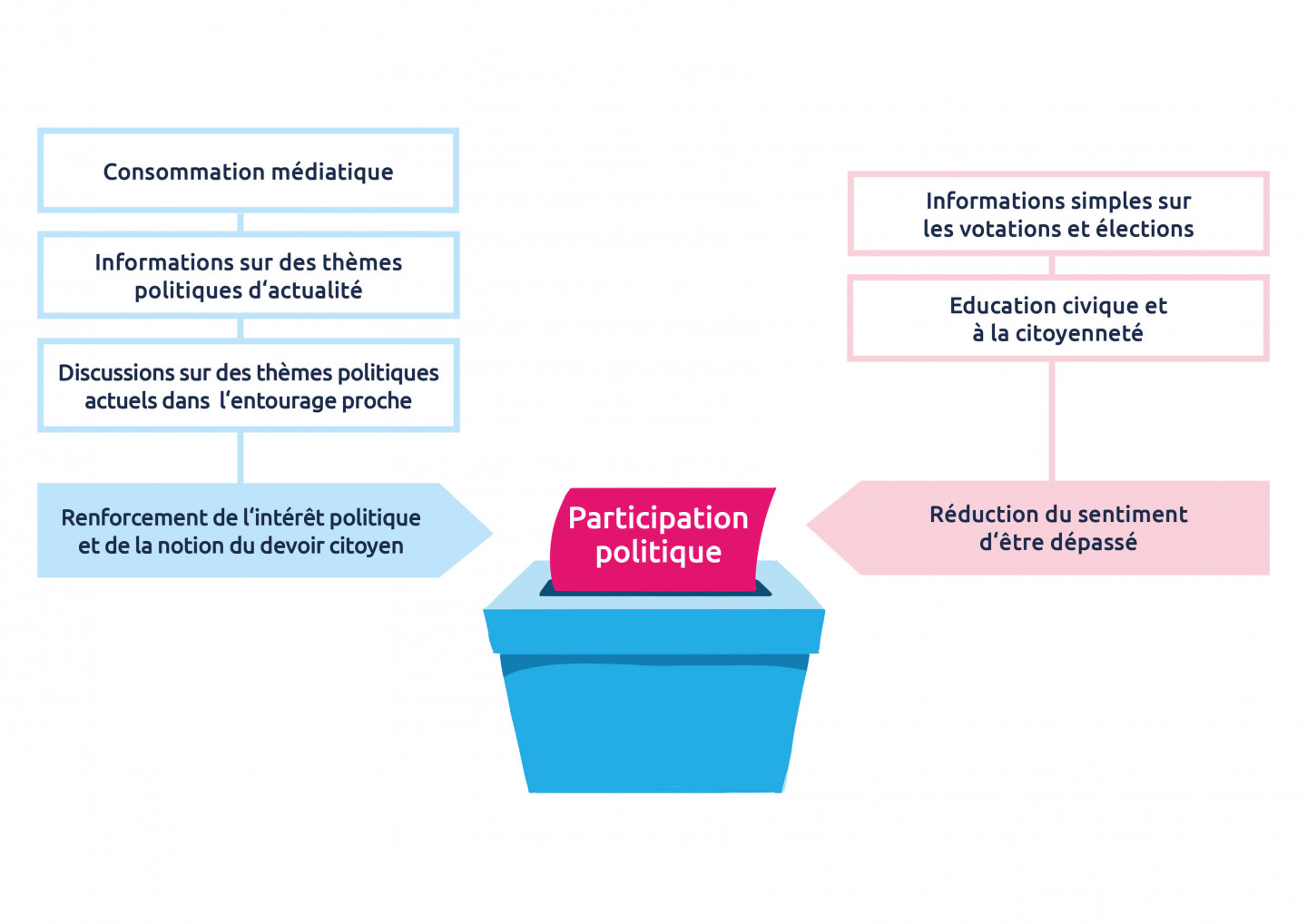 easyvote - A propos - Footer Inhalt - easyvote.ch