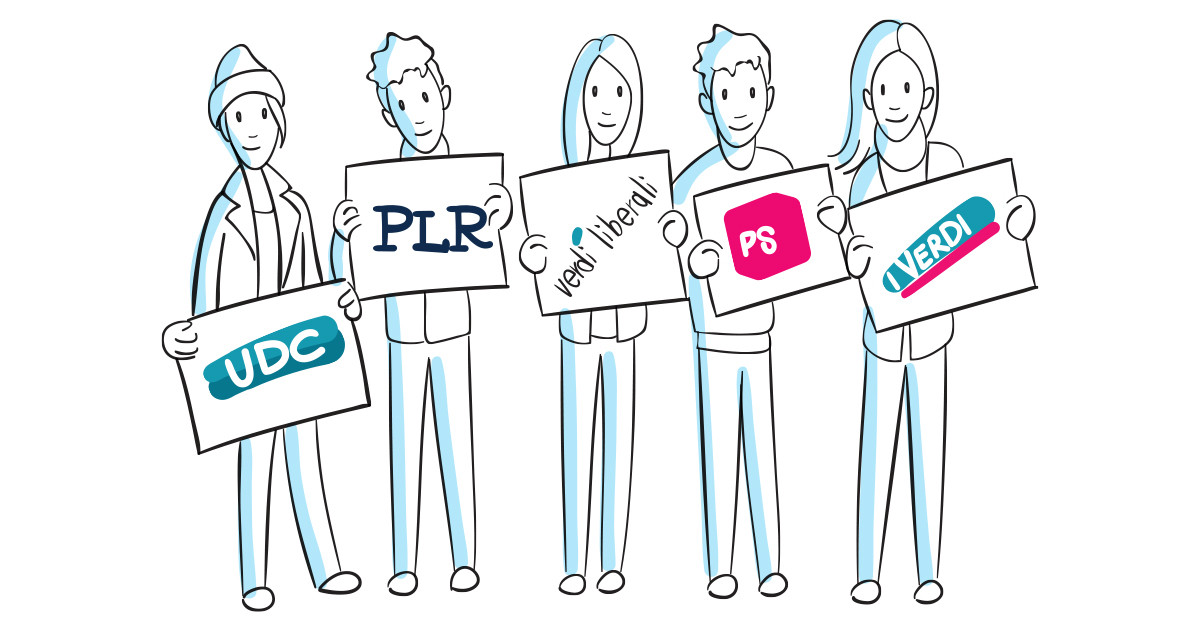 Parteienlandschaft - Schweizer Politik - Wissen - easyvote.ch