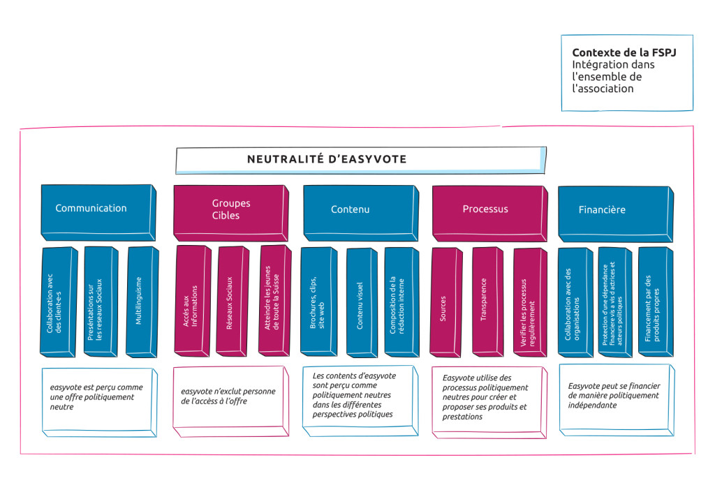 easyvote - A propos - Footer Inhalt - easyvote.ch