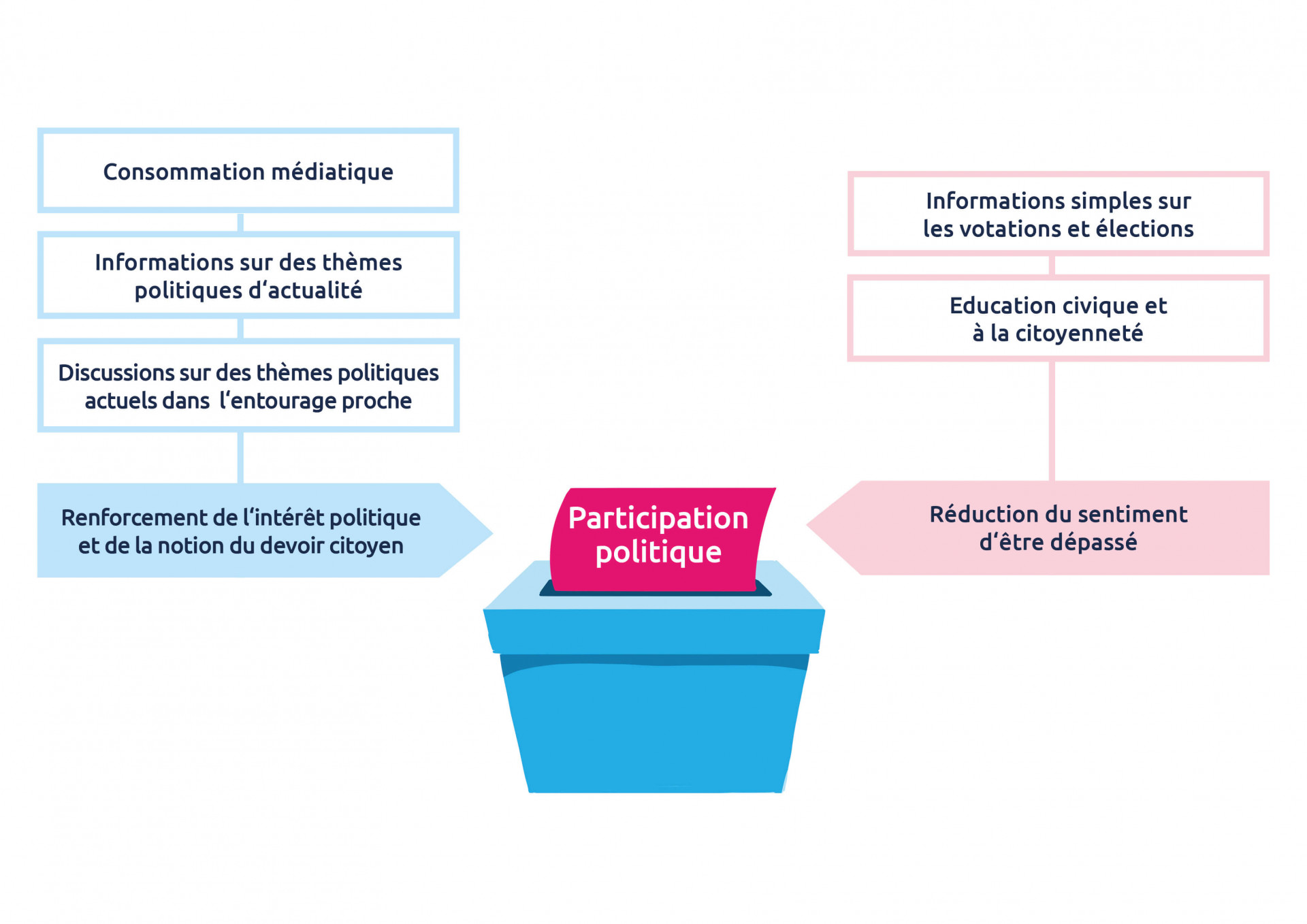 easyvote - A propos - Footer Inhalt - easyvote.ch